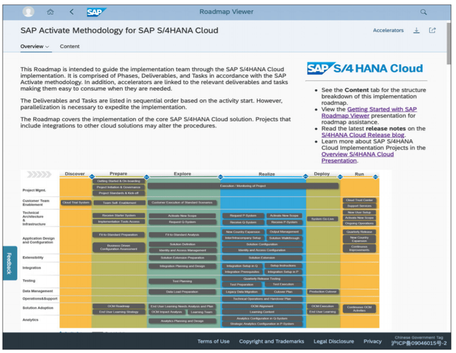 Using the Roadmap Viewer for SAP Activate Projects